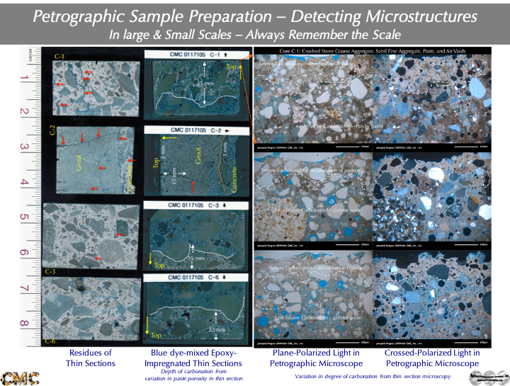 Concrete Petrography | website