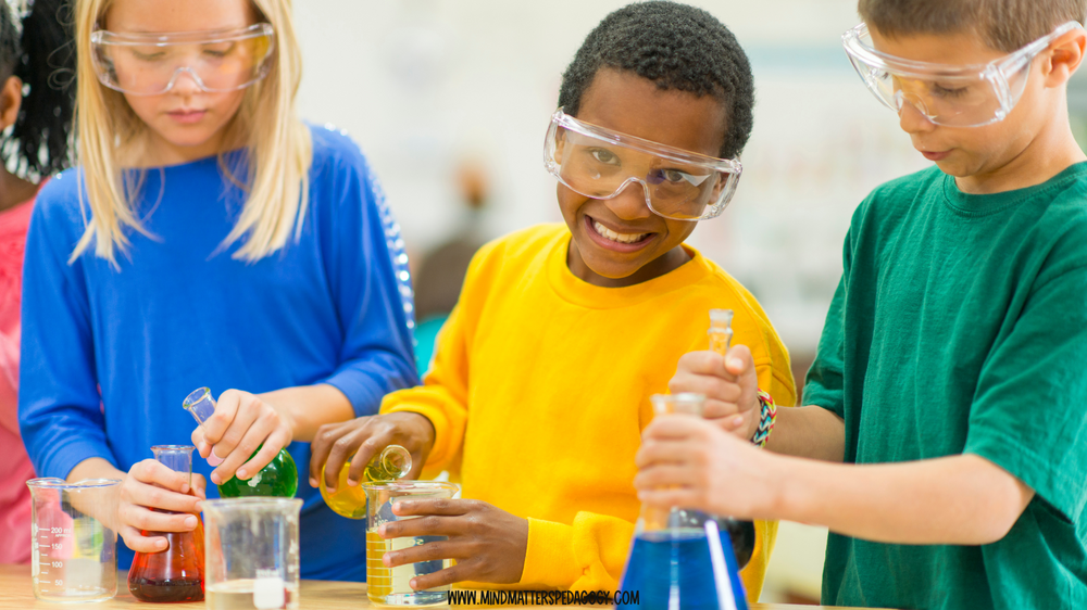 The Scientific Method | Top 3 Concepts to Cover in Science for a ...