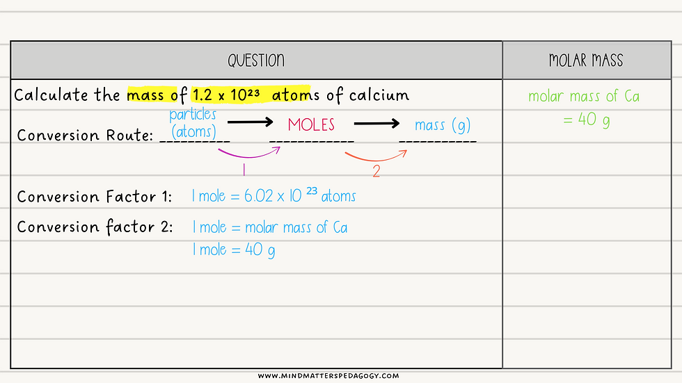 The Ultimate Step-by-Step Guide to Scaffolding Moles Worksheets Using ...