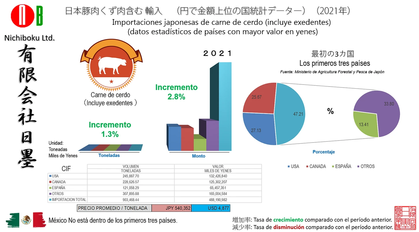 Nichiboku Ltd | Japan's Food Import Statistic | Top Importing Nations ...