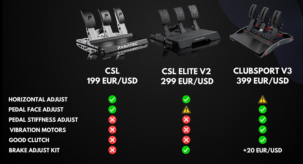 Fanatec CSL Elite V2 Pedals Review