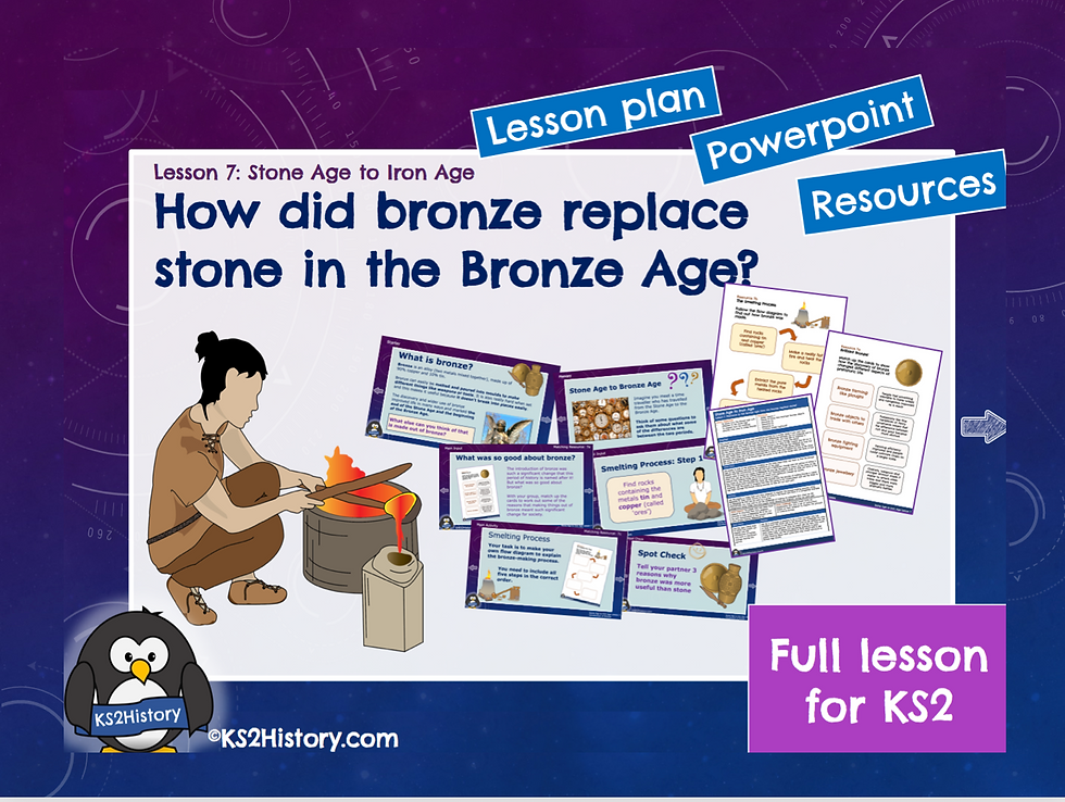 KS2History Stone Age to Iron Age Topic