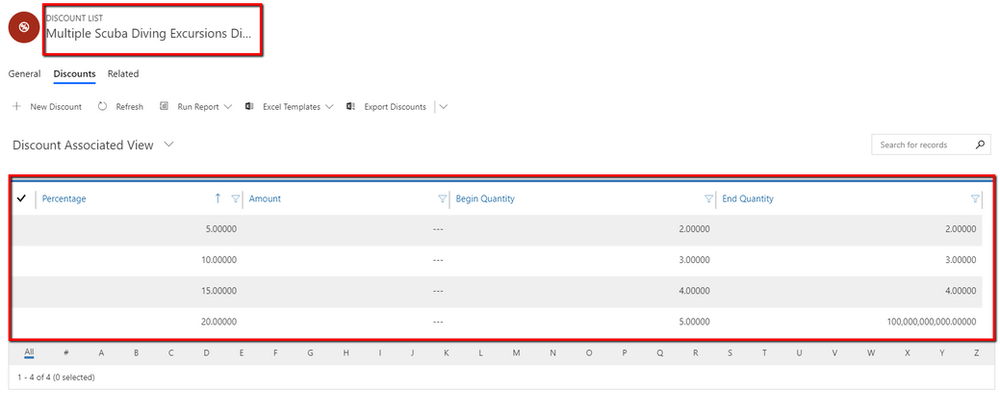Dynamics 365 Product Catalog by Example
