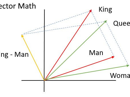 Research Blog | Ethansmith2000