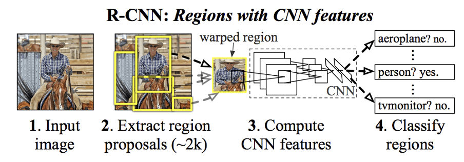 Dnn Based Object Detectors Edge Ai And Vision Alliance