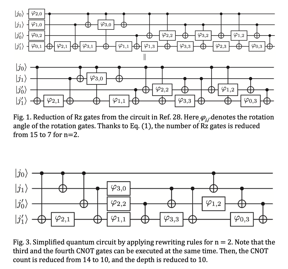 ”Optimized Synthesis of Circuits for Diagonal Unitary Matrices with ...