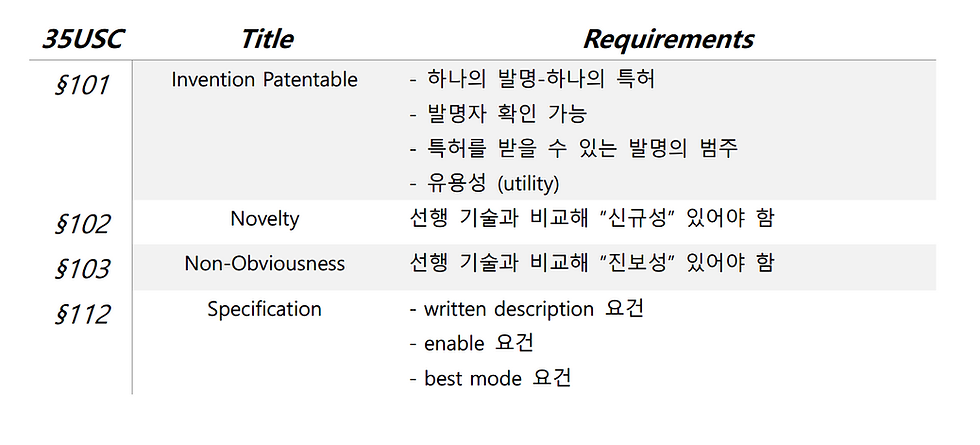 Requirements For Patent Registration requirements-for-patent-registration