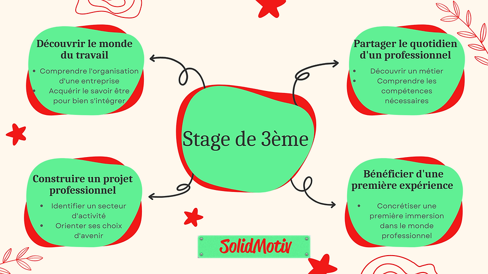 Comment écrire une lettre de motivation pour un stage de 3ème