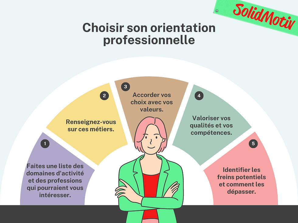 Comment choisir son métier