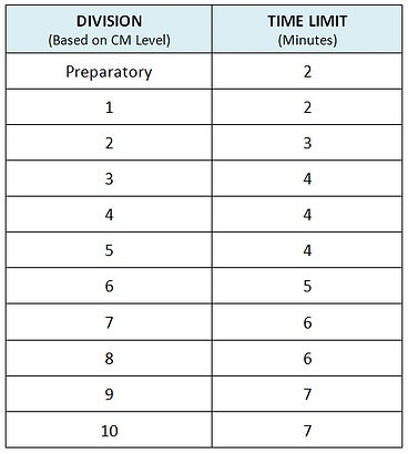 20th/21st Centuries Music Festival | MTAC Pomona Valley