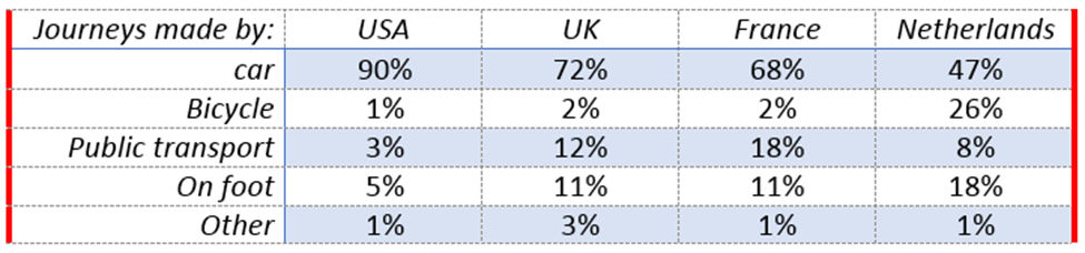 IELTS ACADEMIC WRITING TASK 1. | ORACLE