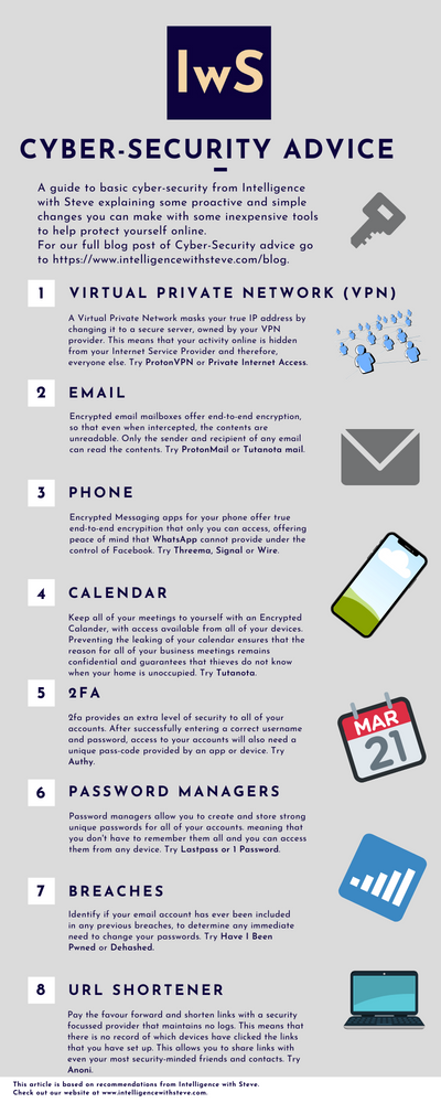 A guide to Cyber-Security