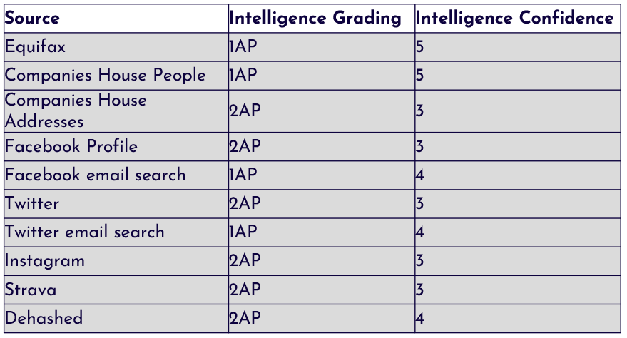 The 5-minute guide to the intelligence grading process and its ...