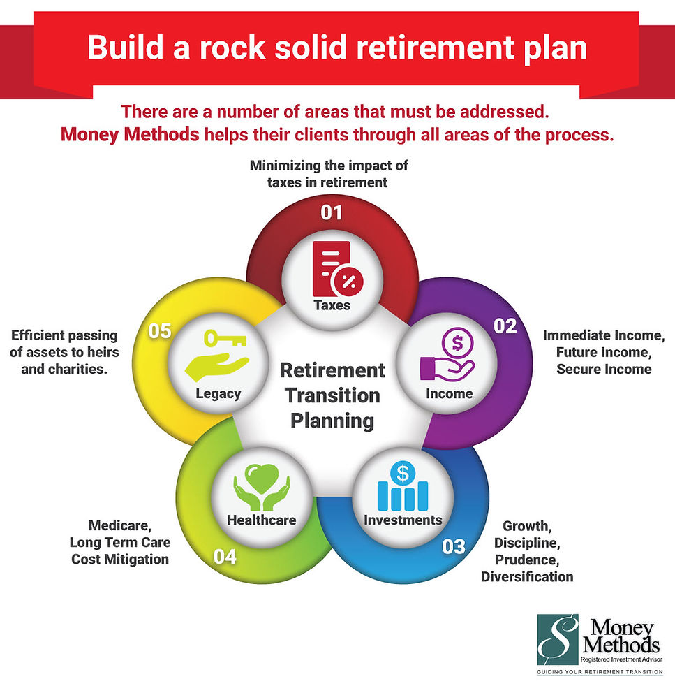Transitioning Into Retirement | Money Methods | United States