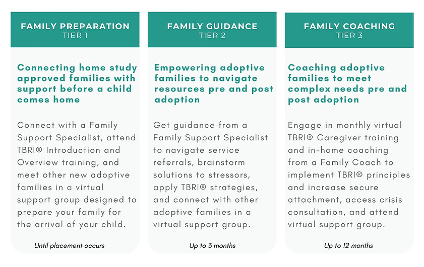 SCDSS Families | Flourishing Families