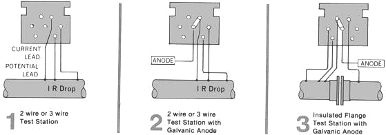 CATHODIC PROTECTION TEST STATIONSolar Energy | Solaromanonline