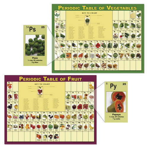 Periodic Table of Fruits and Vegetables Posters | Nantah Capital 2022
