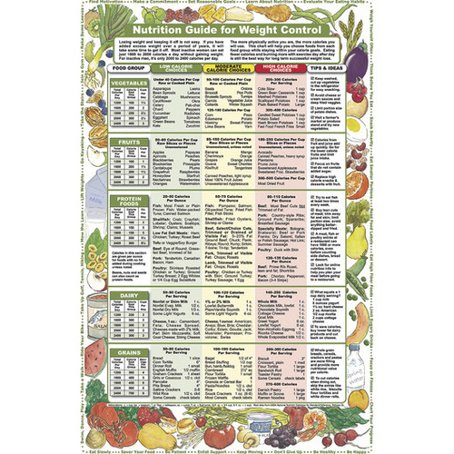 Nutrition Education Brochure - Nutrition Weight Guide | Nantah Capital 2022