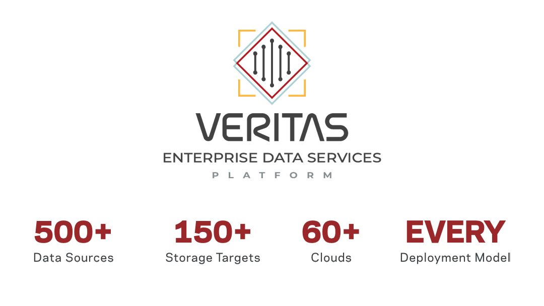 Veritas Announces New Services Platform