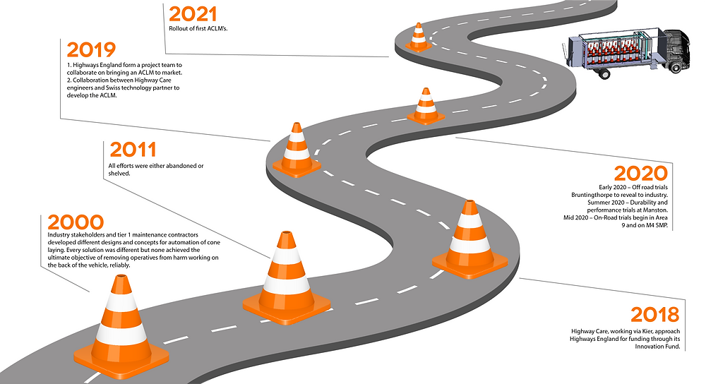 The story of automation that will save lives