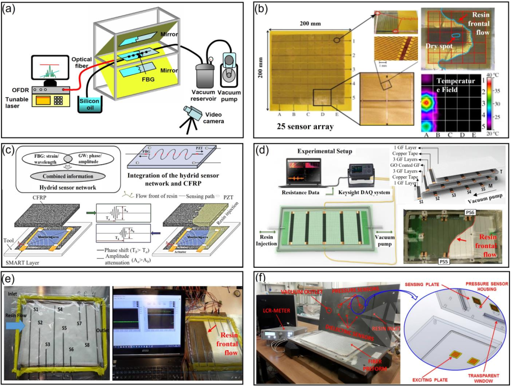 The Shift in Composite Manufacturing: From Traditional to Intelligent