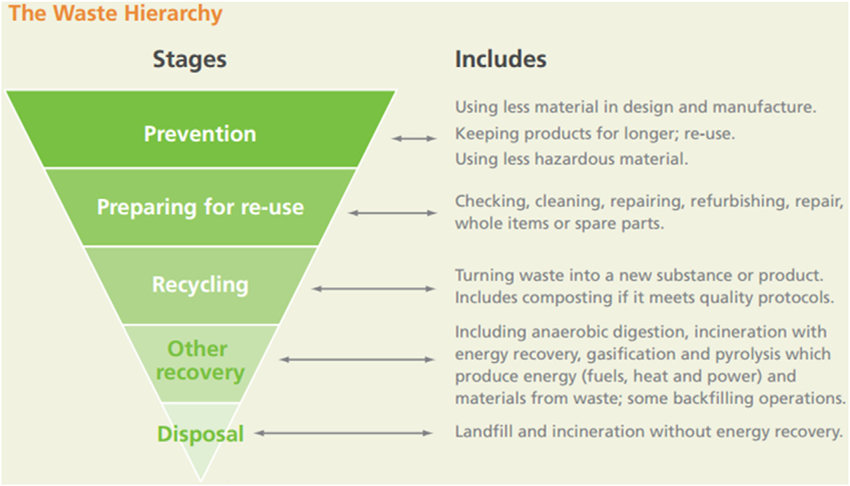 Composites Waste - How to Track and Reduce Waste?