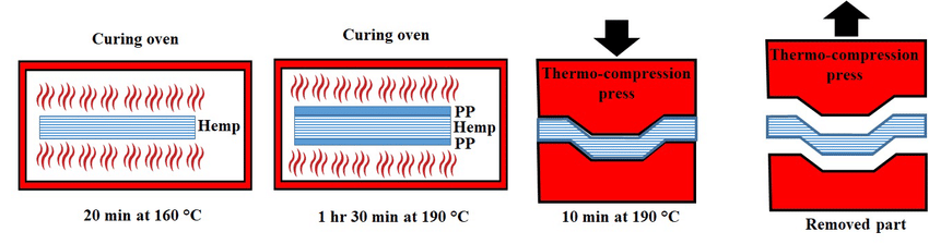 Optimizing Manufacturing Processes: AFP and Filament Winding Techniques ...