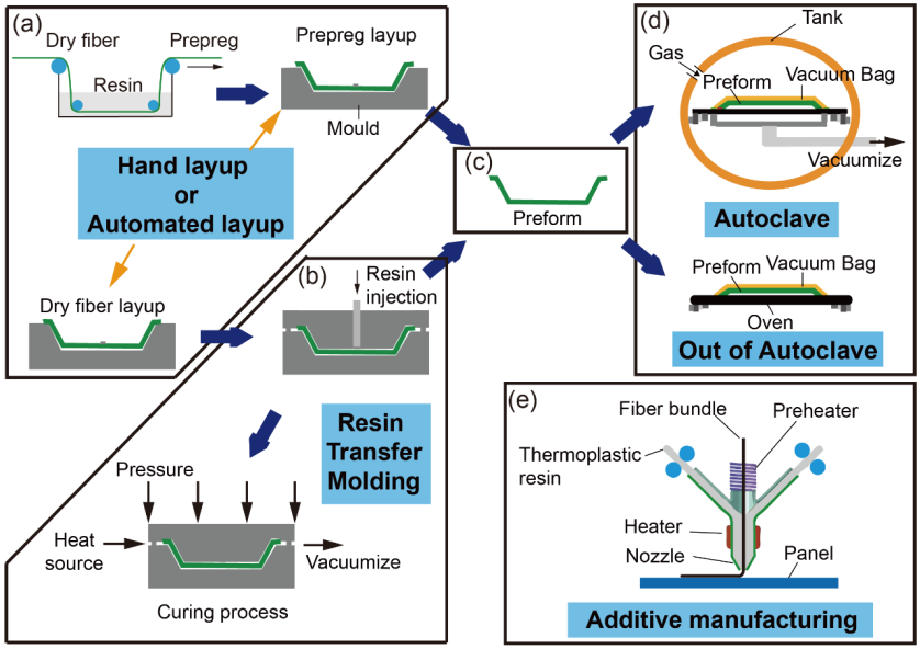 The Shift in Composite Manufacturing: From Traditional to Intelligent