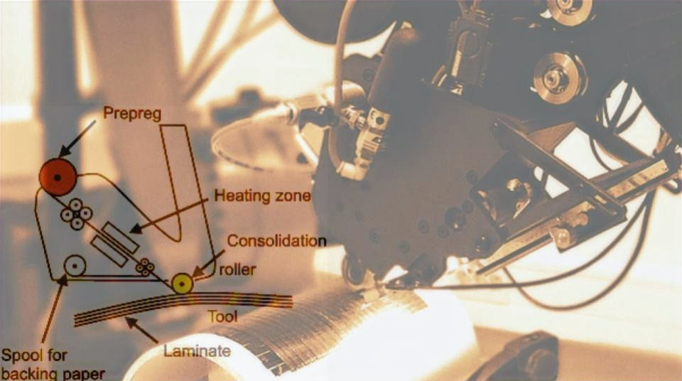 Build your own Automated Fiber Placement system