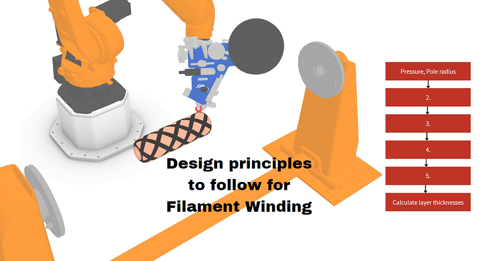 Key design principles to follow for filament winding