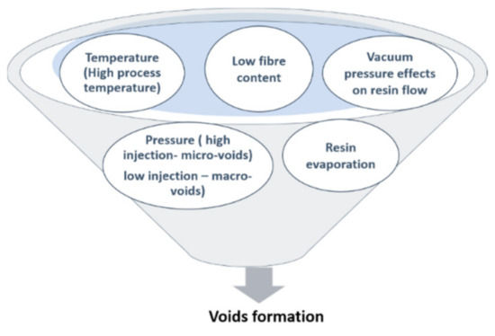 Vacuum-Assisted Resin Transfer Molding