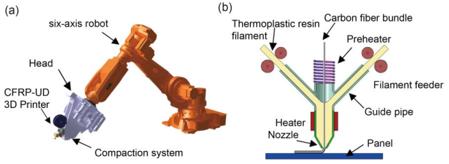 The Shift in Composite Manufacturing: From Traditional to Intelligent