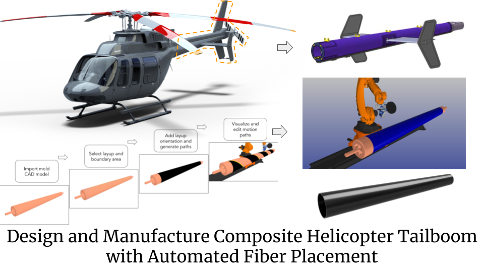 Design for Manufacturing: Composite Helicopter Tailboom (AFP)