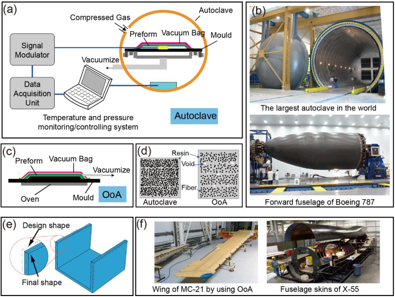 The Shift in Composite Manufacturing: From Traditional to Intelligent