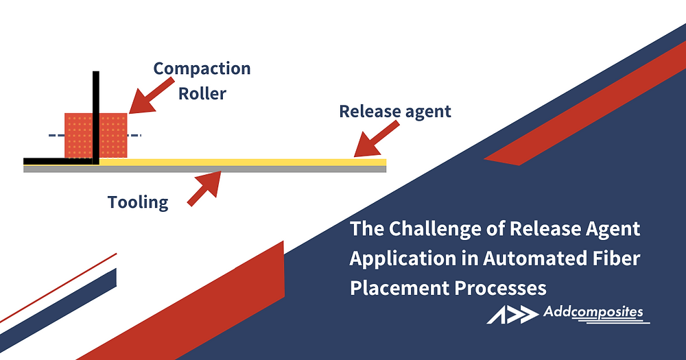 The Challenge of Release Agent Application in Automated Fiber Placement ...
