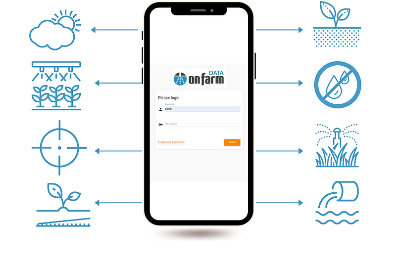 Onfarm Data | Onfarm Technology | Irrigation Control System | Aquaflex