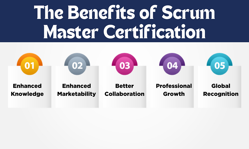 Scrum Master Certification: Demystifying Your Path to Agile Expertise