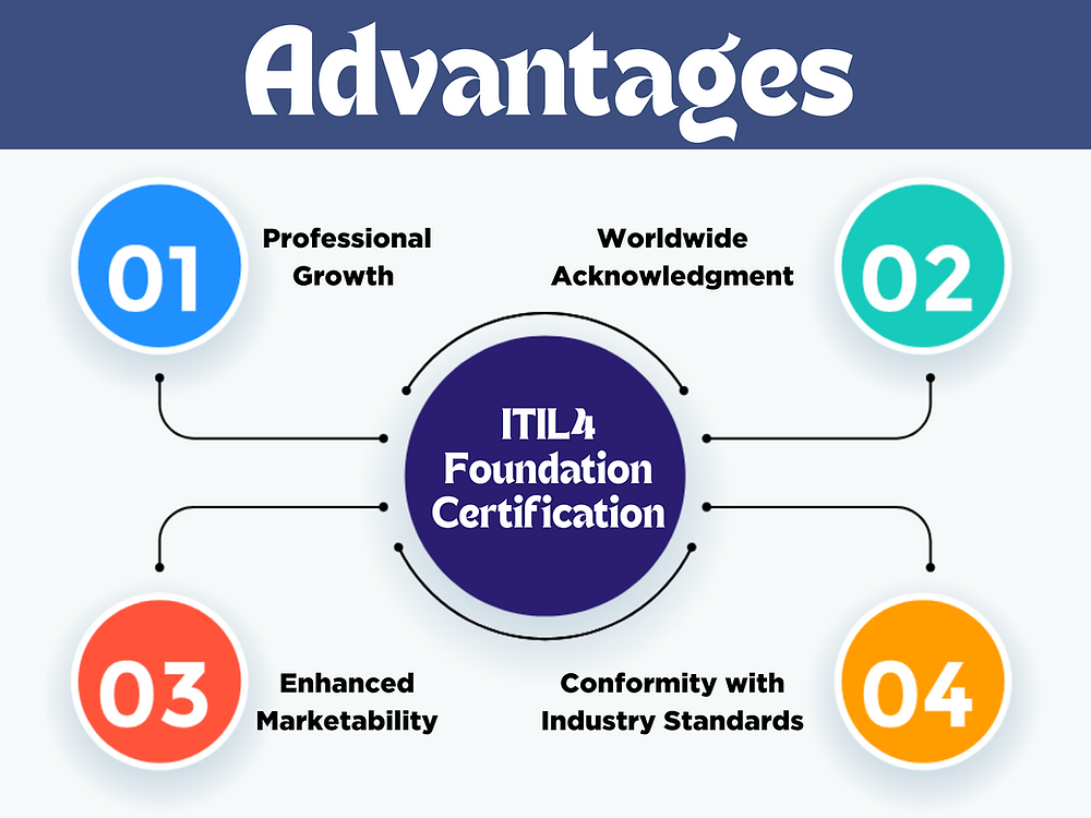 ITIL4 Foundation Certification: The Key to Unlocking Your Career Potential