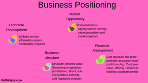 The importance of Business Positioning