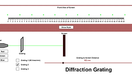 Optics | Virtual Laboratory of Physics | UFC