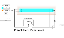 Modern Physics | Virtual Laboratory of Physics | UFC
