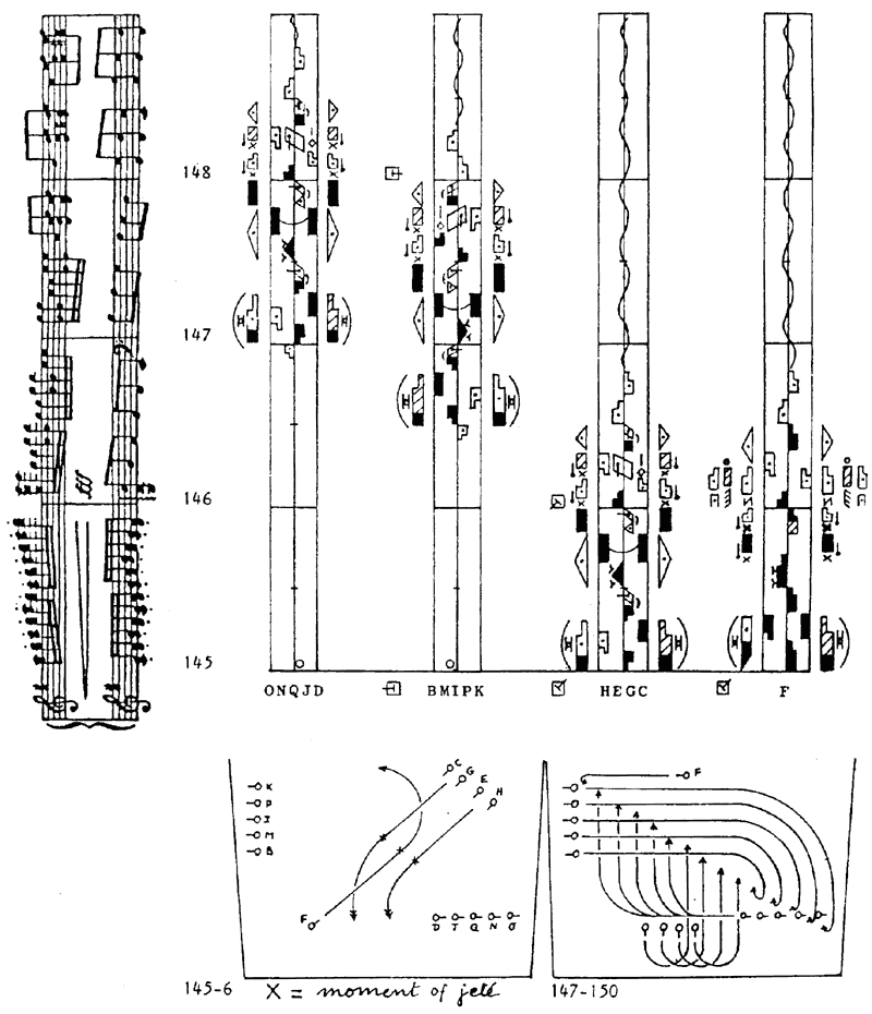 Laban Movement Analysis, Labanotation, and Dance Composition