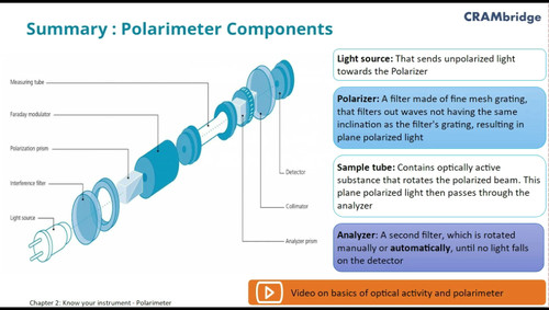Specific Optical Rotation and its Applications | CRAMbridge