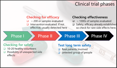 An Interactive Guide to Good Clinical Practice | CRAMbridge