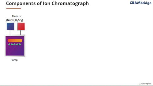 Ion Chromatography and its applications | CRAMbridge