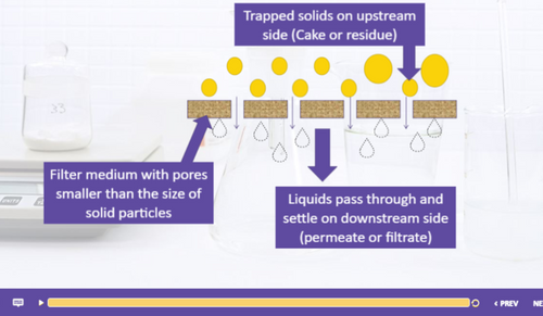 Process Filtration in the API Industry. | CRAMbridge