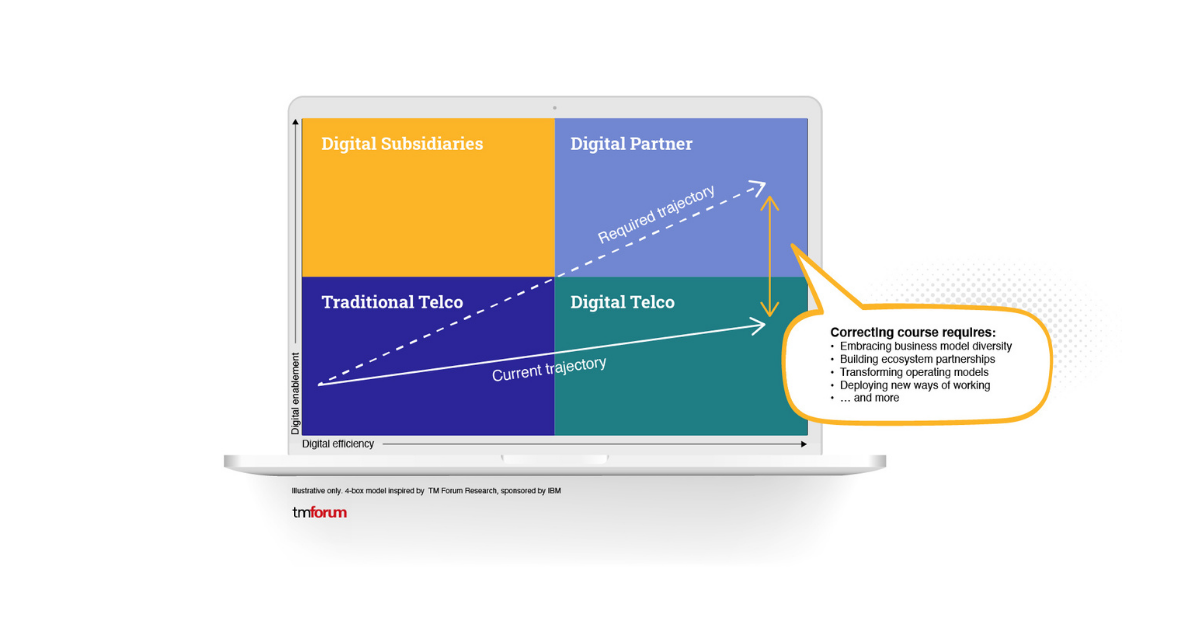 The 3 superpowers of cloud BSS | Optiva