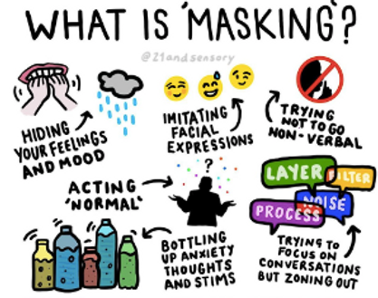 Masking: What is it and Why do we do it?