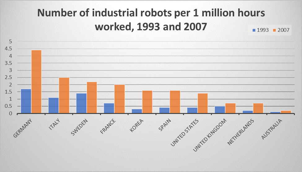 Automation can actually make our jobs better, not get rid of them