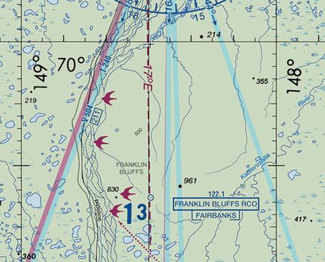 Rarely Noticed VFR Chart Symbols